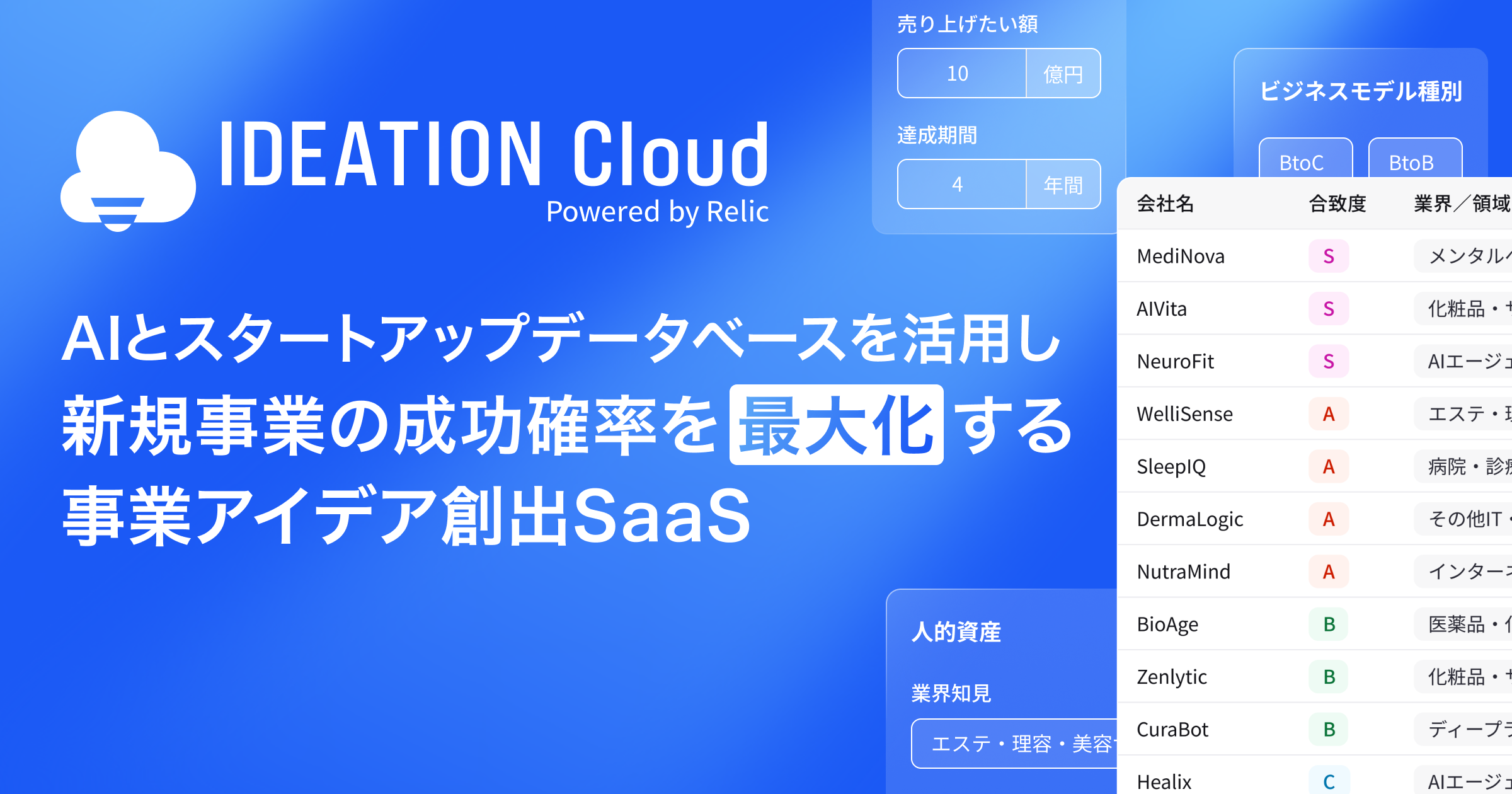 IDEATION Cloud｜AIを活用した事業アイデア創出SaaS